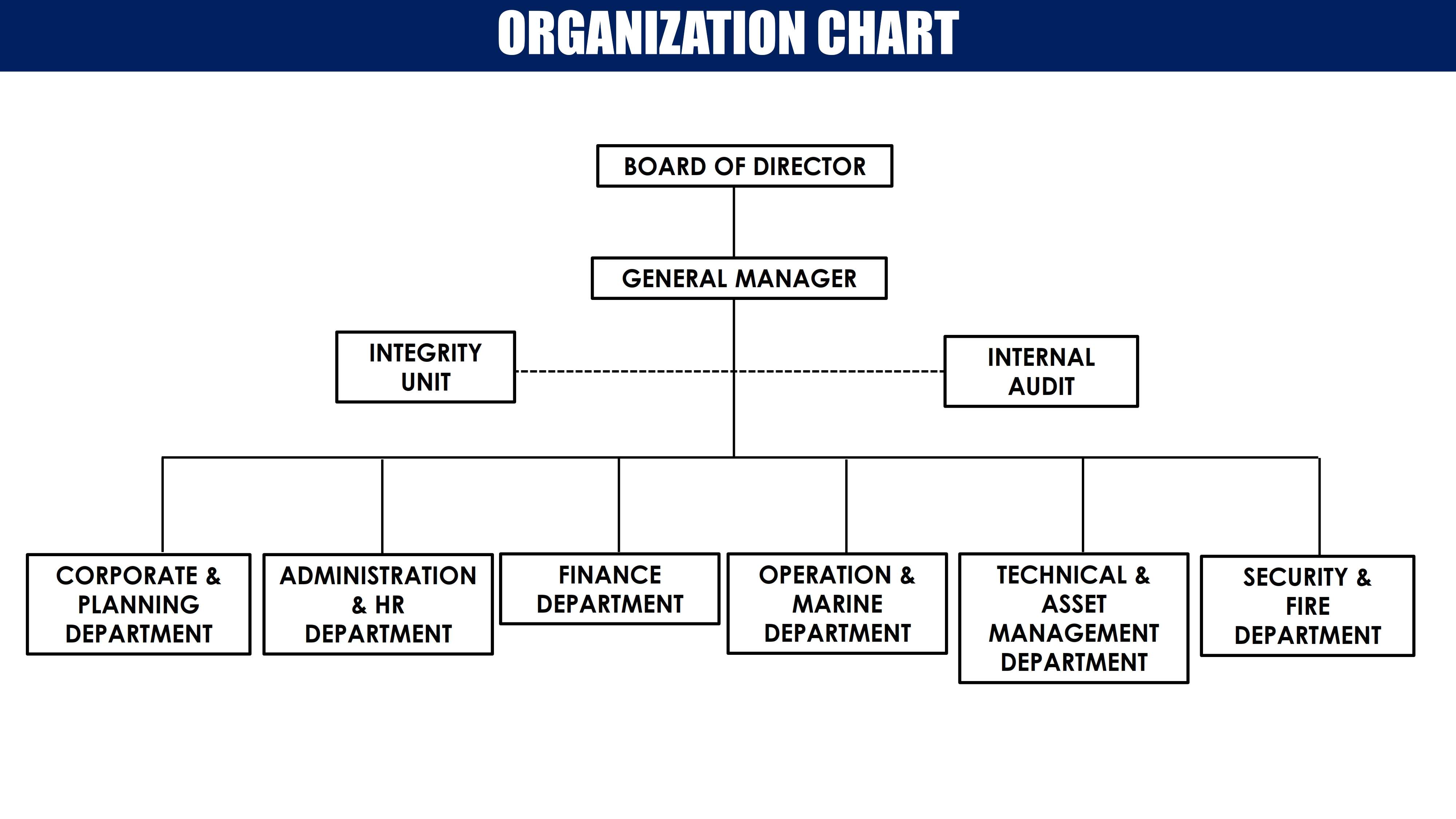 Organization Chart - Official Portal of MPA